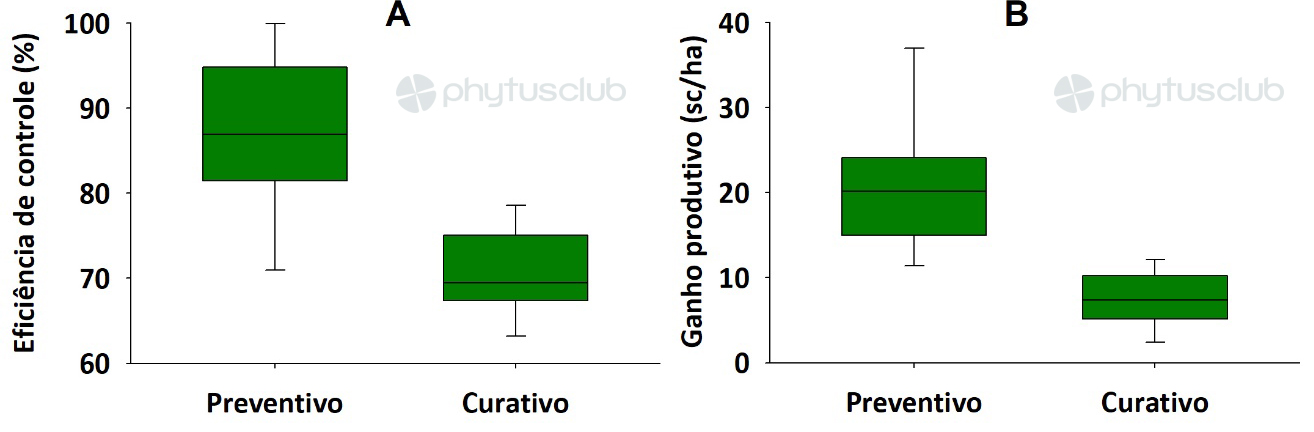 Carboxamidas no manejo da ferrugem asiática | Revista Cultivar