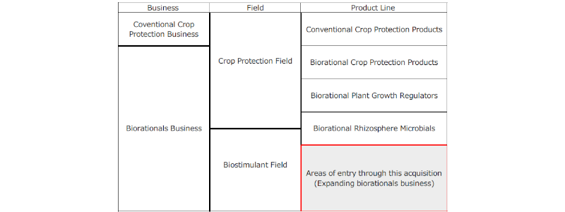 Valent BioSciences anuncia aquisição da FBSciences | Revista Cultivar